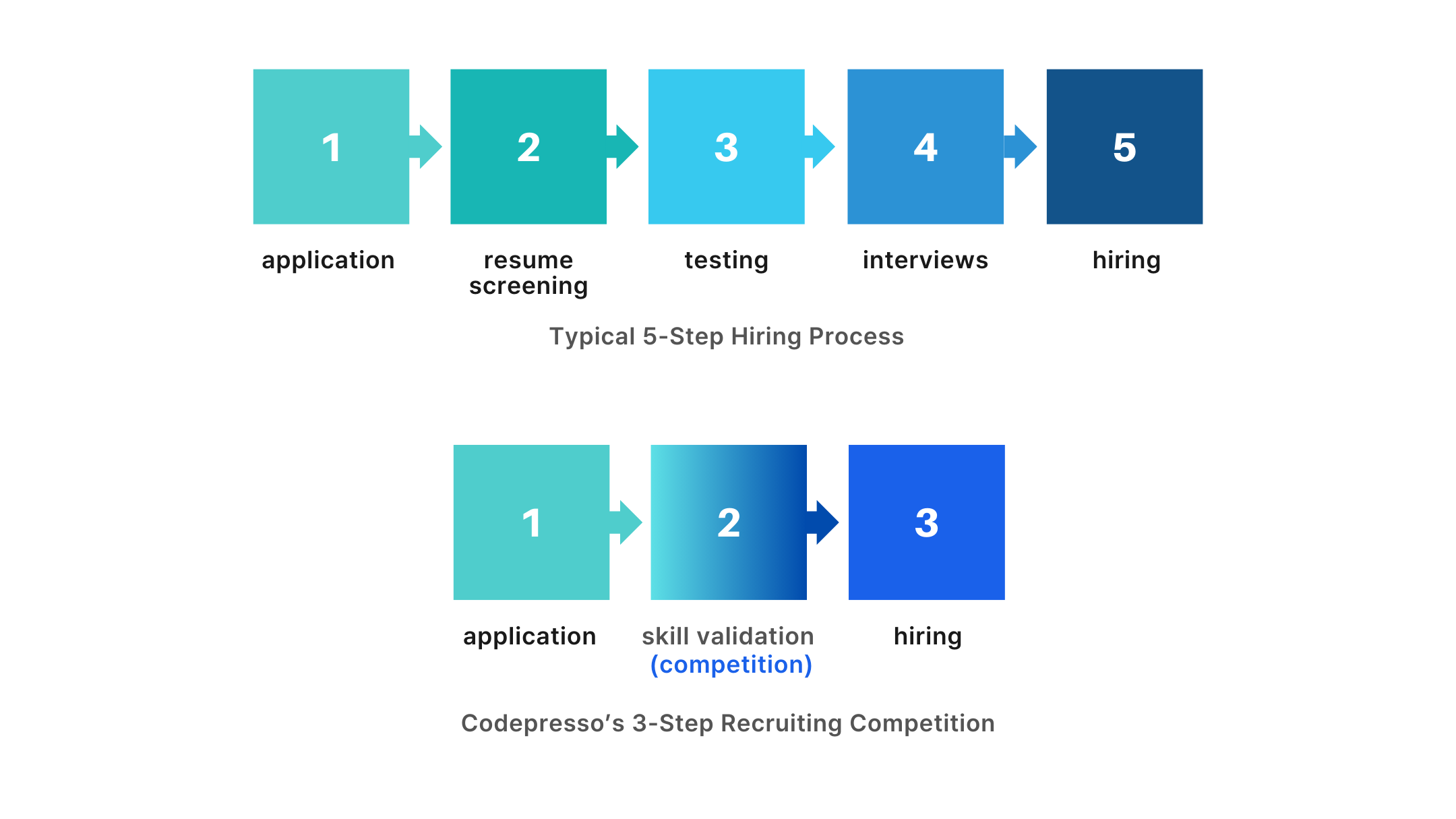 Codepresso: Elevate Tech Team Excellence