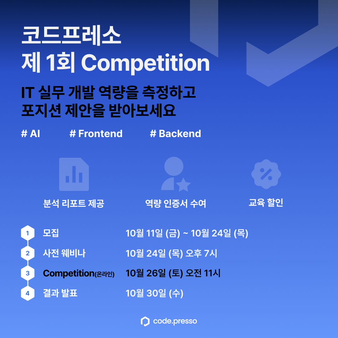 Codepresso: Elevate Tech Team Excellence